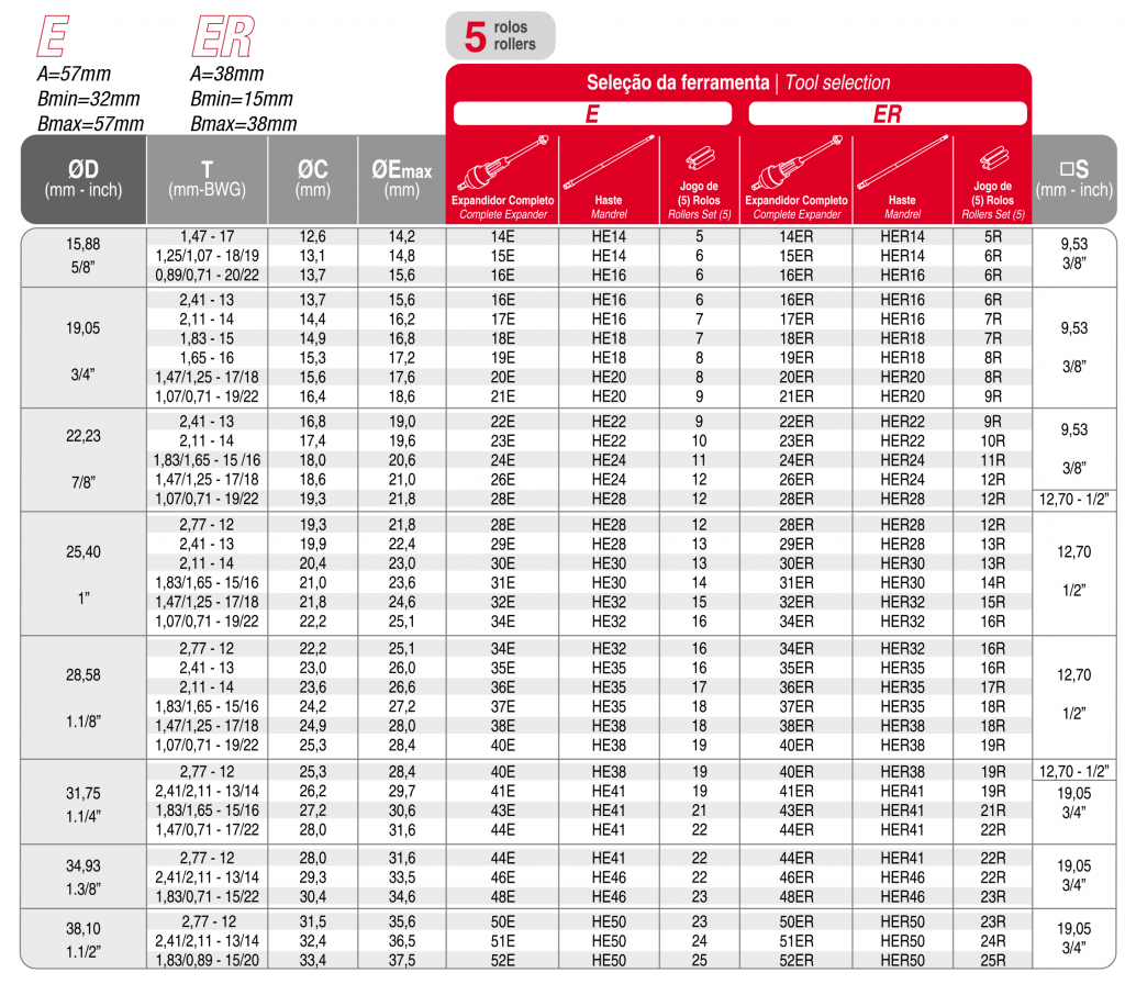 Adjustable Tube Expanders - HANNA Energy
