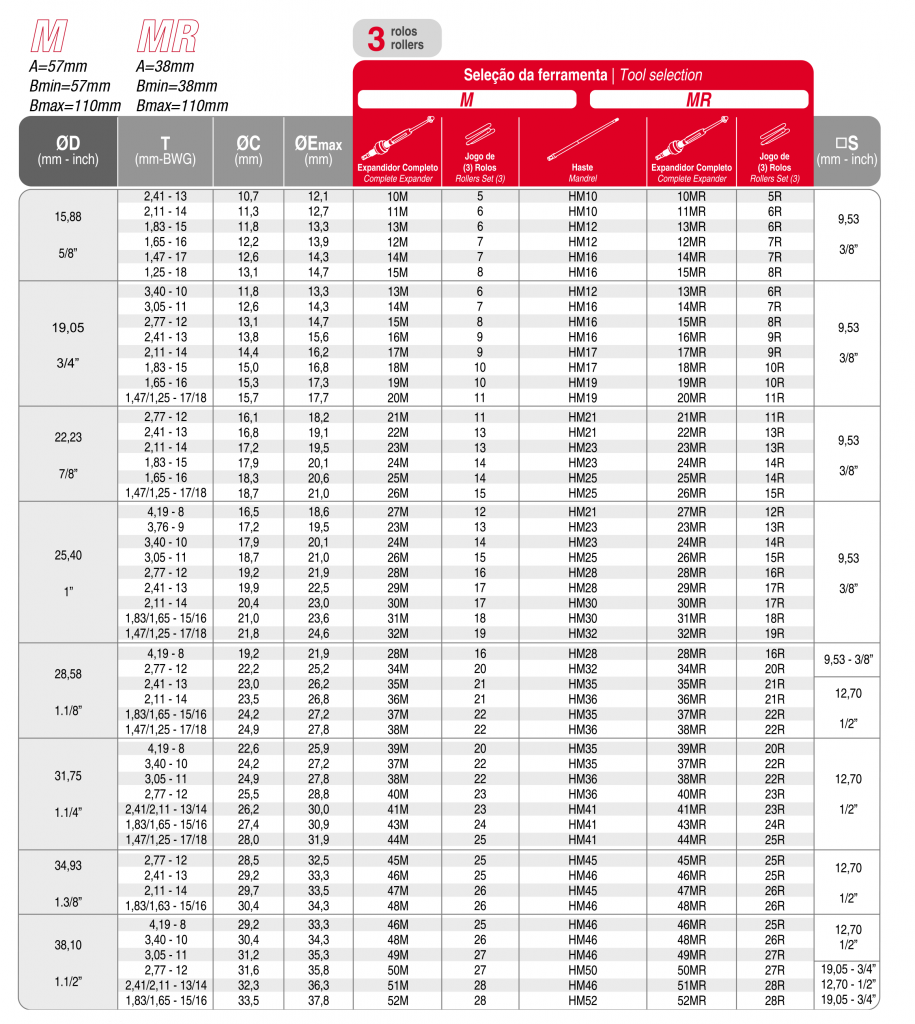 Adjustable Tube Expanders - HANNA Energy